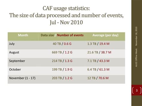 ppt caf and skaf status update offline week report from yerevan
