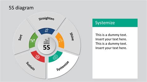 Funnel Vision 5 Steps Diagram Ppt Slidemodel
