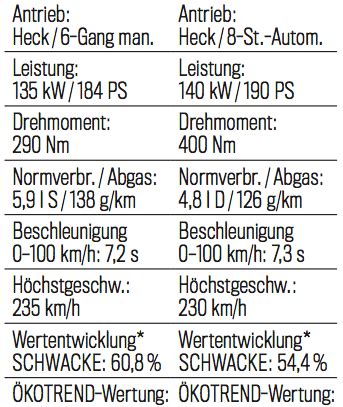 10 Limousinen Im Test Bei Diesen Mittelklasse Autos Beginnt Luxus