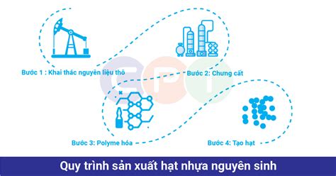 Quy trình sản xuất hạt nhựa nguyên sinh NHỰA CPI VIỆT NAM