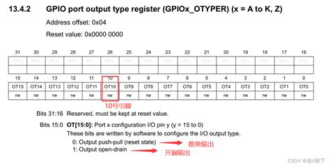点亮led灯——基于stm32mp157a moder寄存器切换到推挽输出模式 csdn博客