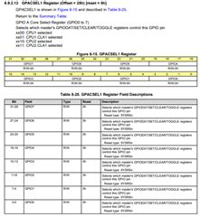 TMS F D TI GPIO Driver Unit Test C Microcontrollers Forum C