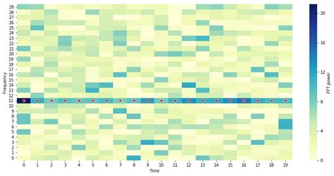 Transition Matrix — Soapcw 024 Documentation