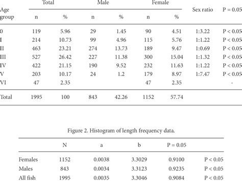 Age Position Download Table