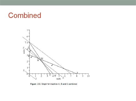 Operations Research Session Ii Introduction To Linear Programming