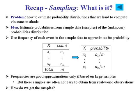 bayesian networks sampling algorithms for approximate inference recap