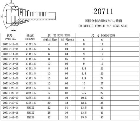 Conduit Take Off Chart At Samuel Unwin Blog