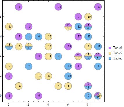 Plotting Label Or Identify Points In A Plot Mathematica Stack Exchange