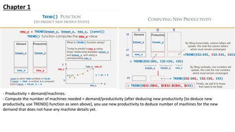 Spreadsheet Modelling And Analytics Notes Cor1305 Spreadsheet Modelling And Analytics Smu