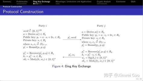 【后量子密码】是什么？为什么rsa不行了？有什么用？研究和应用现状如何？ 知乎