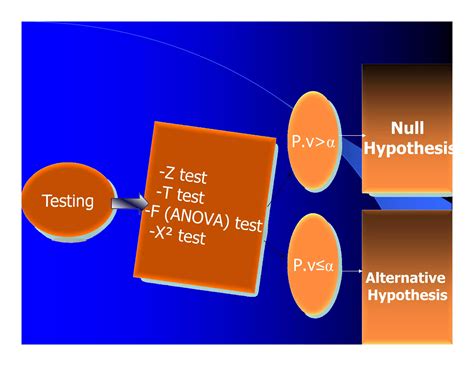 Statistical Analysis Steps Pdf