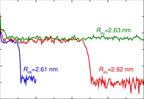Bubble Radius As The Simulation Time Advances With R Ini 261 262 Download Scientific