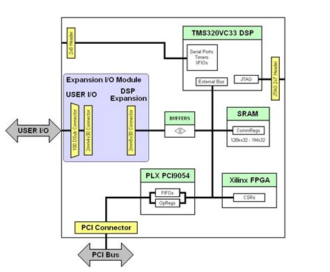 Si C33dsp Sheldon Instruments