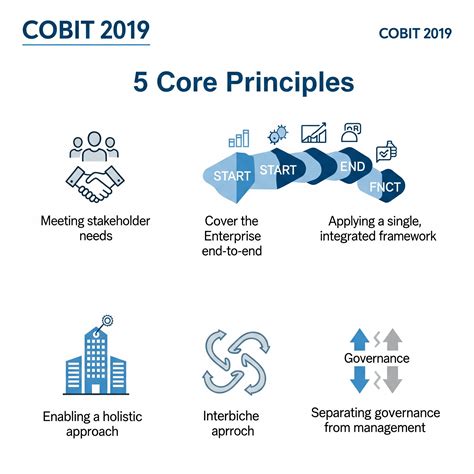 What Is Cobit And Why Is It Important Techinsights