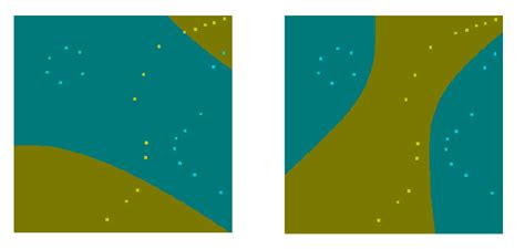 The Polynomial Left And RBF Kernels Right Are Applied To The Same Download Scientific