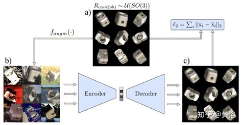基于深度学习目标姿态估计的论文一览augmented Autoencoders Implicit 3d Orientation Le Csdn博客