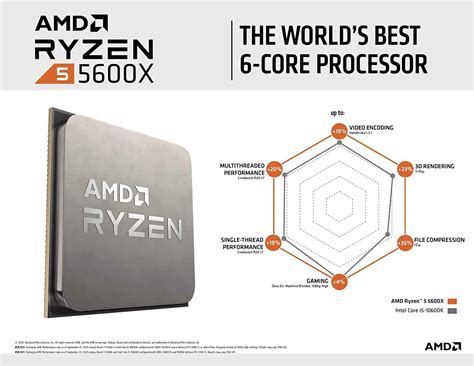 Netcodex Ph Amd Ryzen 5 5600x 6 Core 12 Thread Unlocked Desktop Processor With Wraith Stealth