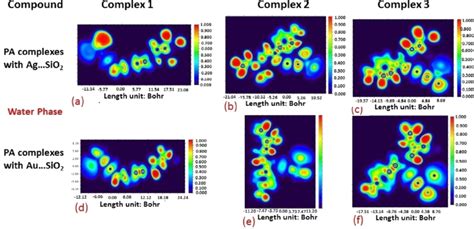 Aqueous Phase Electron Localization Function Elf Contours Associated Download Scientific