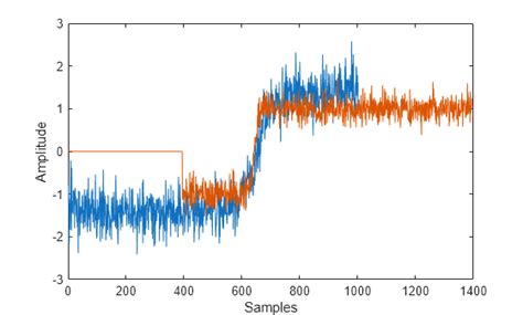 Alignsignals Align Two Signals By Delaying Earliest Signal Matlab