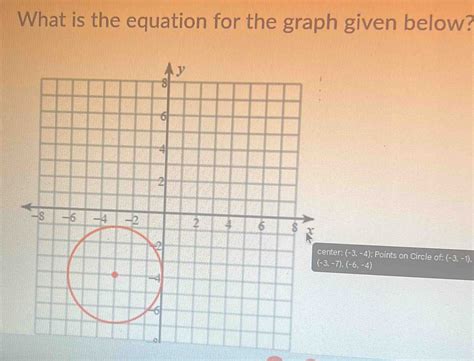 Solved What Is The Equation For The Graph Given Below R 3 4