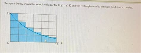 Solved The Figure Below Shows The Velocity Of A Car For