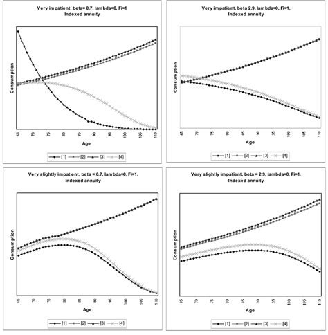 Optimal Consumption Path Measured In Nominal Terms For Couples Optimal Consumption Path Measured In Nominal Terms For Couples
