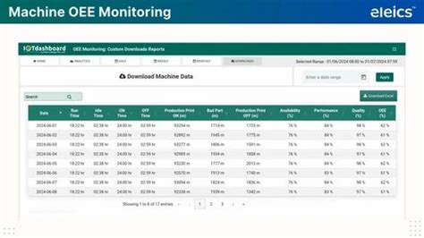 Oee Monitoring System At ₹ 25000piece प्रोसेस मॉनिटरिंग सिस्टम In