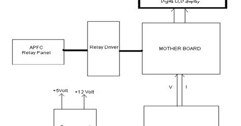 Microcontroller Based Automatic Power Factor Correction Free Final Year Projects