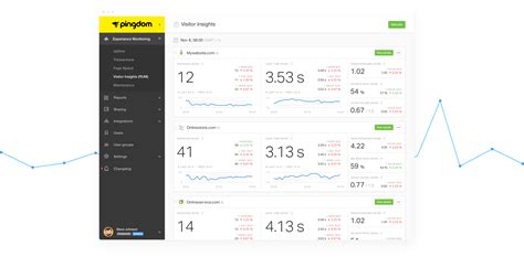 Introducing Visitor Insights Digital Experience Monitoring Pingdom Royal