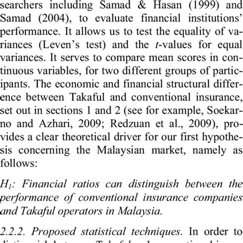 List Of Predictor Variables Used In Building The Models Download Table