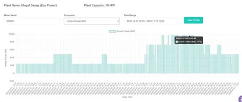 Prabhath Ilangakoon On Linkedin Mqtt Gprs Aspnetcore Arduinouno