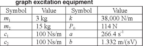 table 2 from hybrid simulation testing of a pantograph catenary system