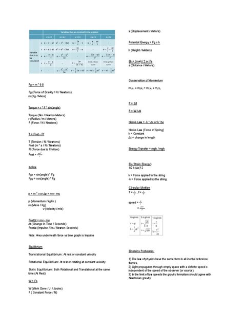 Cheat Sheet Motion Pdf Force Velocity