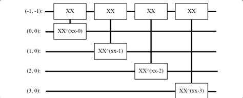 The Circuit From The Training Samples In The First Iteration Of The