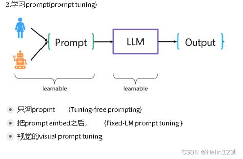 2023 8 25 特征工程prompt engineering prompt engineering paper 2023 csdn博客