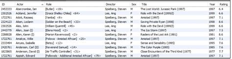 solved list all dependencies in the form of column name →