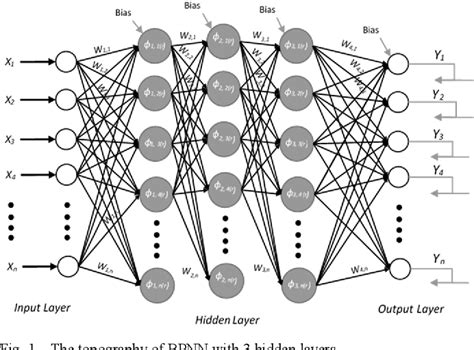 Figure 2 From Neural Network Based On Glcm And Cie Lab Color Space
