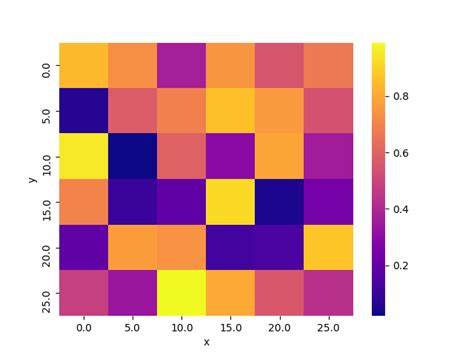 Heatmap With Paired Data In Python Stack Overflow