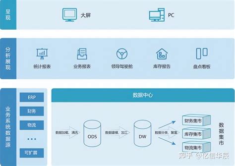 物流数据分析从哪些方面分析？分享物流分析的三大有效方法 超梦电商