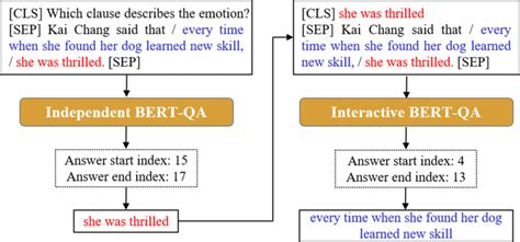 An Example Of Interactive Bert Qa We Show An Example That Extracts An