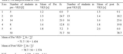 Table 2 From Analyzing The Effectiveness Of Vocabulary Knowledge Scale