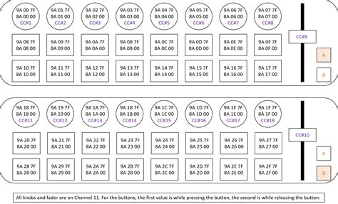 How To Set Up A Midi Console For Capture One Or Any Other Photo Software Sydney Photographs
