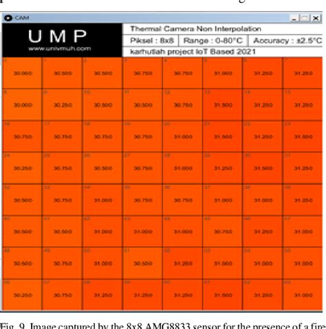 Figure 9 From Design And Implementation Of Lora Based Forest Fire Monitoring System Semantic