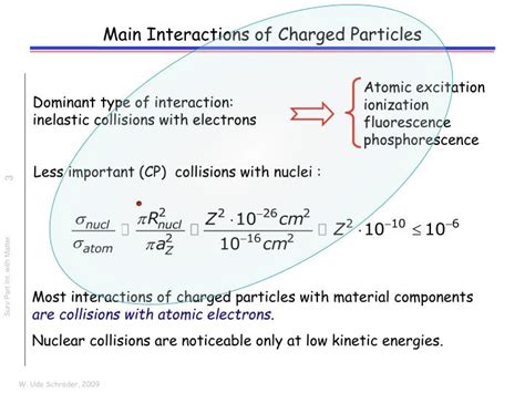 Ppt Interaction Of Charged Particles With Matter Powerpoint