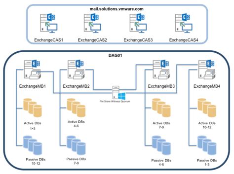 Virtualizing Microsoft Applications On Vmware Virtual San Eric Sloof