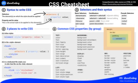 Solution Css Cheatsheet 1 Studypool