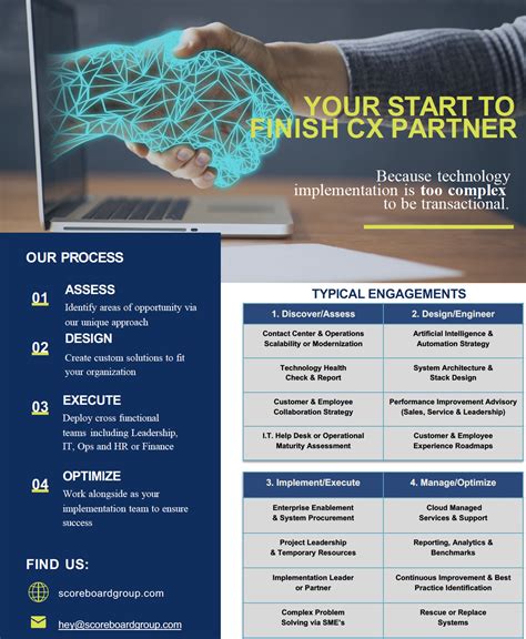1 Rated Cx Transformation Strategy