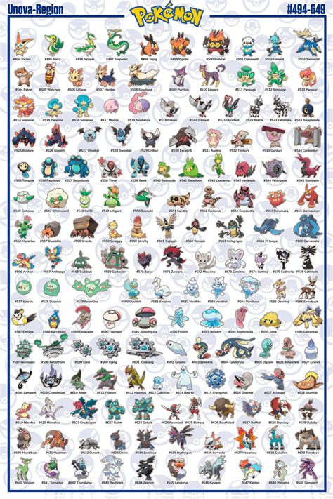 All 649 Pokemons With Names