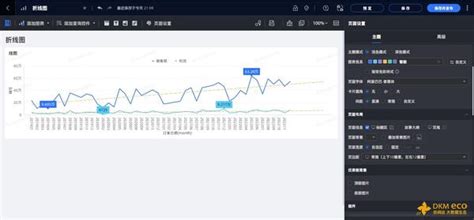 举个栗子！quick Bi 技巧（1）：创建趋势折线图 知乎
