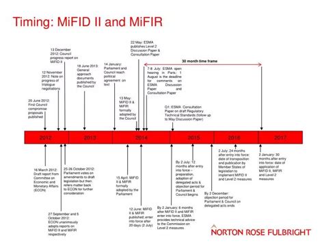 Ppt Timing Mifid Ii And Mifir Powerpoint Presentation Free Download Id 1848306